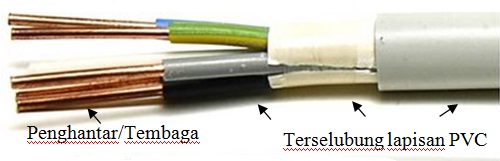Membedakan Kabel Fasa, Netral dan Arde Instalasi Penerangan Rumah ...