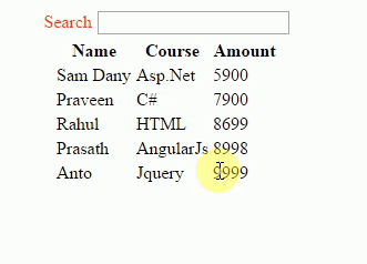 ASP.NET,C#.NET,VB.NET,JQuery,JavaScript,Gridview,SQL Server,Ajax,SSRS,AngularJs,C#,Gridview Row ...