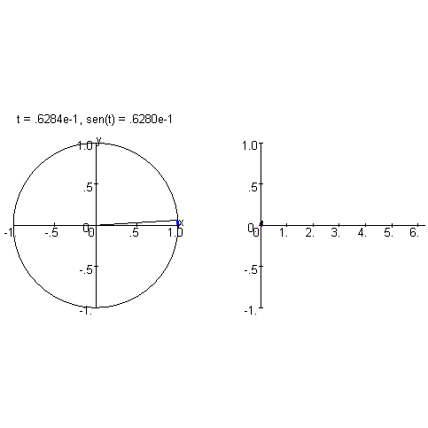 I N F O R N A T U S: Função Trigonométrica Seno