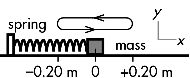 P-dog's blog: boring but important: Physics quiz question: mass-spring ...