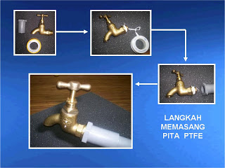 BAB 4 KERJA PAIP : JENIS PAIP, PENYAMBUNG PAIP DAN BAHAN PEMASANGAN ...