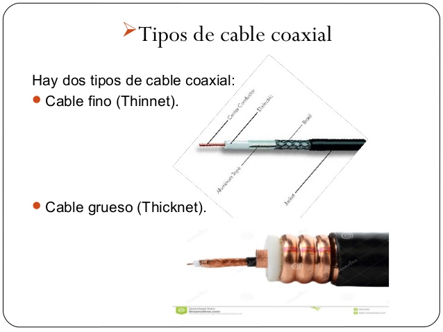 Cable Coaxial