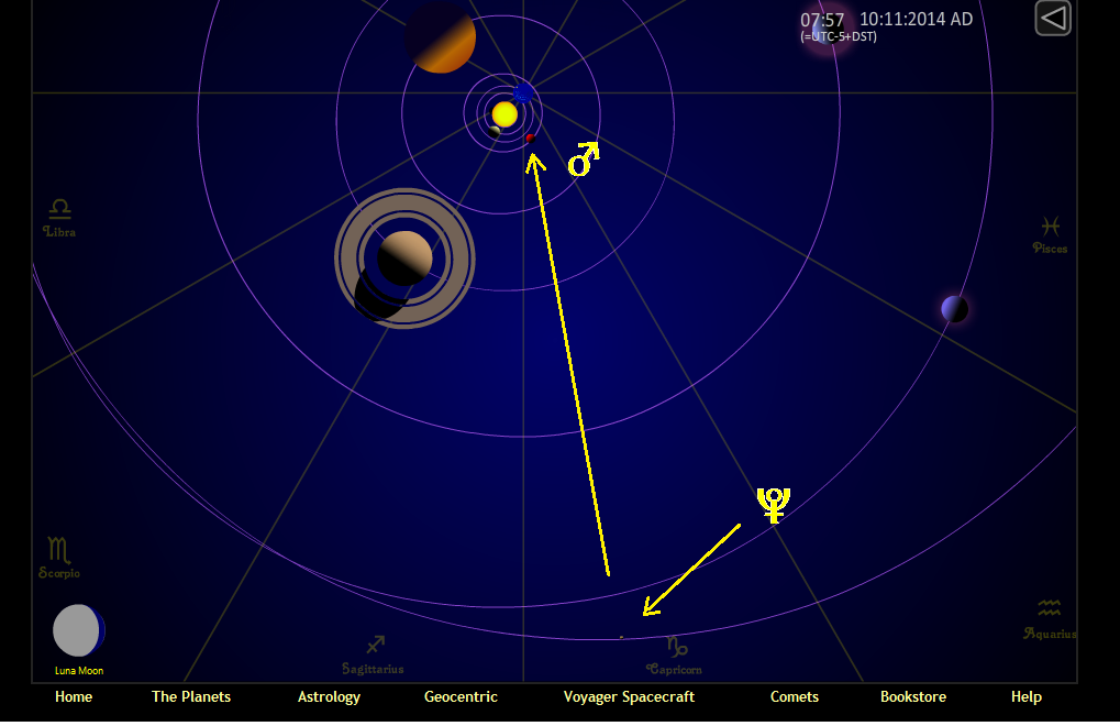 Our Sky Astrology: Mars Meets Pluto