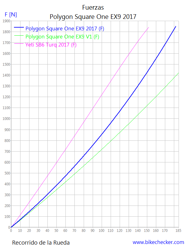 Mr Blackmores Corner: Polygon Square One EX9 2017 (UPDATED)