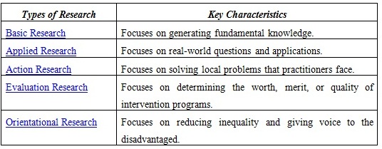 What is Educational Research? ~ EduGyan