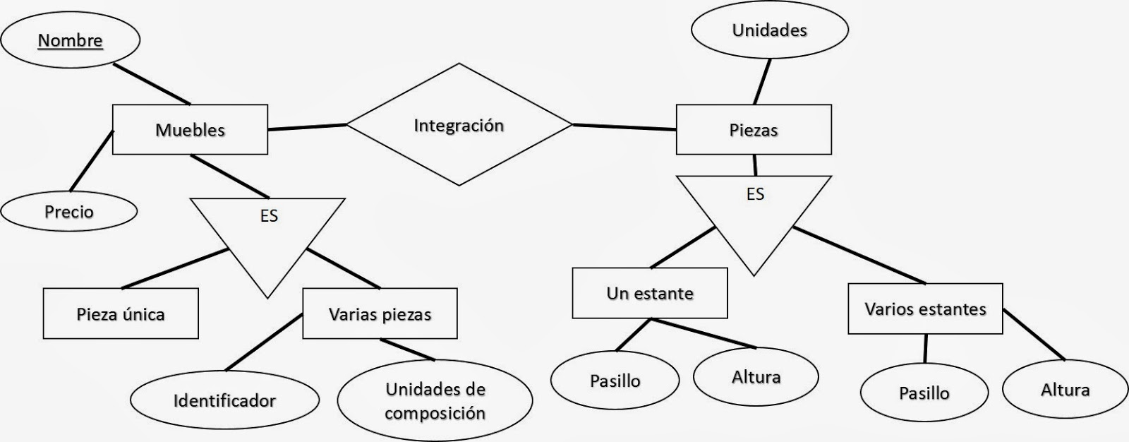 Evidencias: Bases de Datos: Tarea 3: Diagramas de Entidad Relación