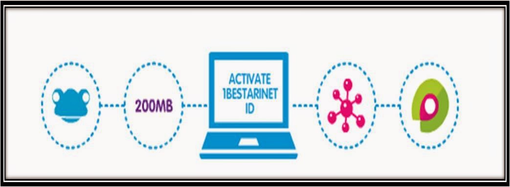 UNIT ICT SMK BBST: MENGAPA PERLU AKTIFKAN AKAUN 1BESTARINET ANDA