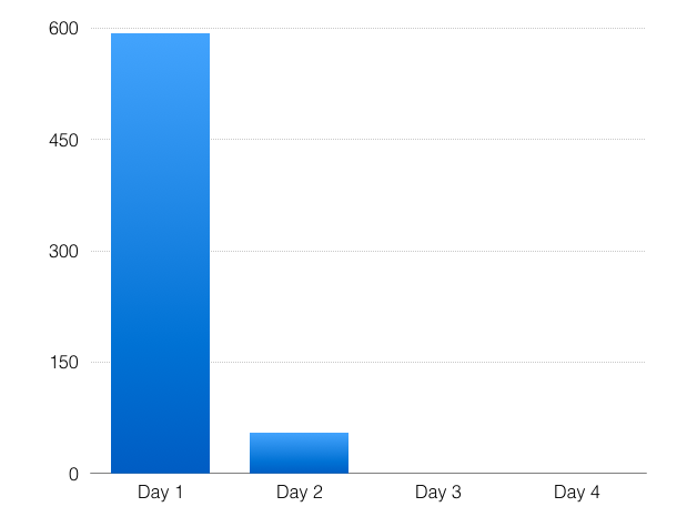 How to Find and Interact with People Who Mention You