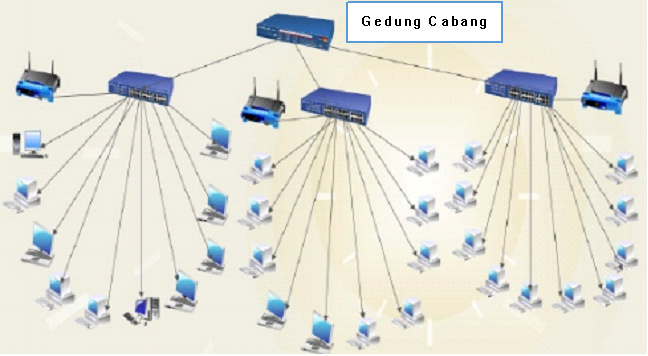 Technical Computer And Networking: PROPOSAL DESAIN SUATU JARINGAN ...