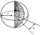 Matematicações: Esferas