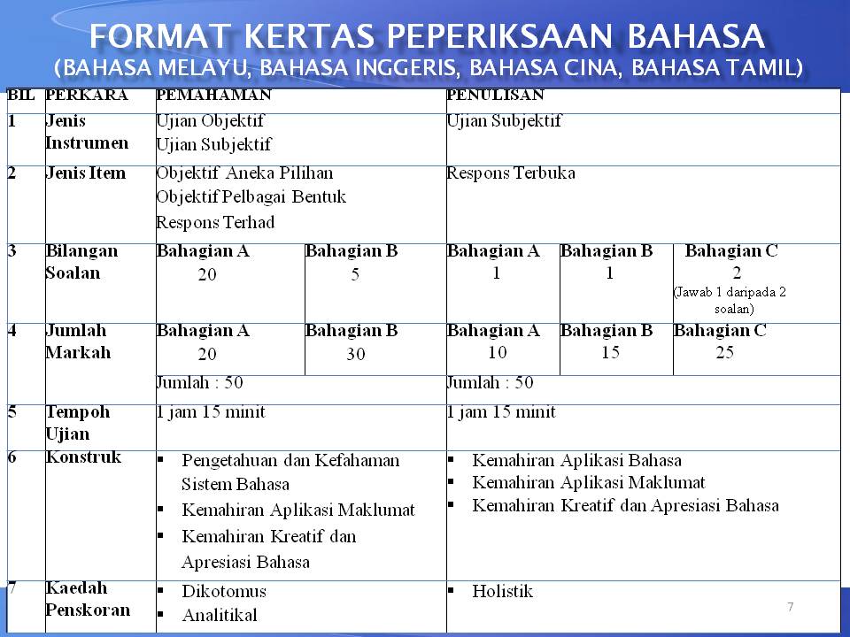 Taklimat Format UPSR Mulai 2016 ~ CATATAN @ GURU BESAR