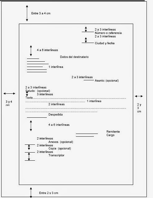 Tipos de Cartas ~ 12A - Tecnologia y Ofimatica