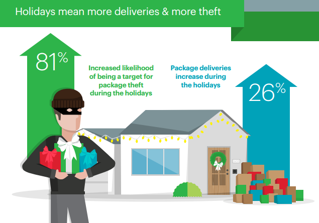 Santa Cruz Police: SCPD Tips to Prevent Package Theft From Your Porch Santa Cruz Police: SCPD Tips to Prevent Package Theft From Your Porch