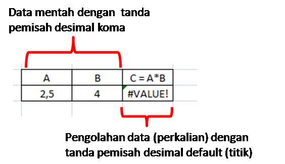 The Gorolong: CARA MENGUBAH FORMAT ANGKA DECIMAL KOMA (,) MENJADI TITK ...
