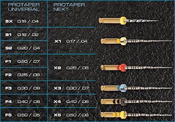 Dental Mart: ProTaper Next by Dentsply