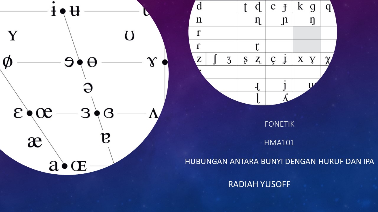 LINGUISTIK DAN BAHASA: FONETIK: HUBUNGAN BUNYI (FON) DENGAN HURUF DAN IPA