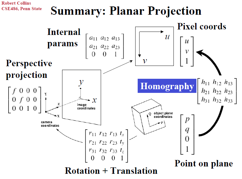 Resource Garage: 2013