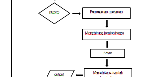program kasir sederhana