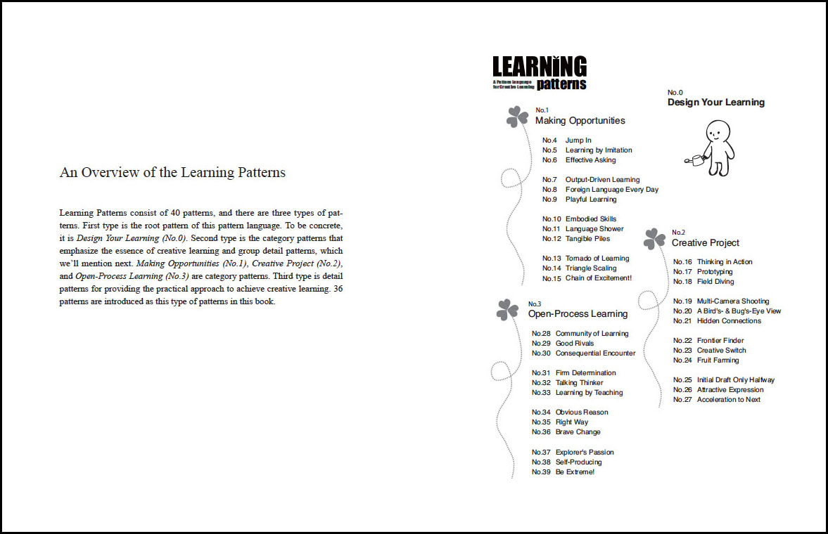 Creative Systems Lab.: Just completed the English edition of Learning ...