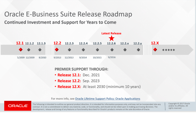 Oracle APPS DBA pieces: Oracle E-Business Suite upgrade from 12.1.1 to ...