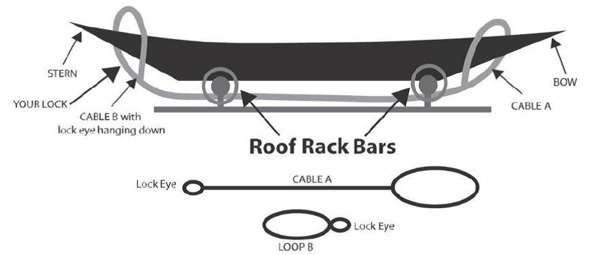 StoreYourBoard Blog: Kayak and Canoe Locks | Secure Your Boats with ...