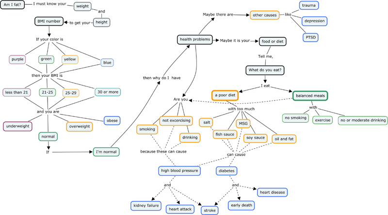 Young Projects: Montagnard Health Meeting: Status of a Triad Refugee ...