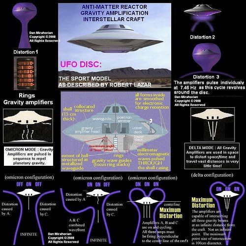 COSMOS : Element 115 : Moscovium / Ununpentium