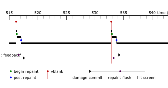 Pekka Paalanen: Weston repaint scheduling