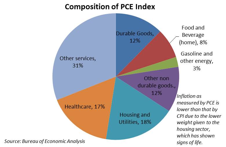 The Stakeholder's Chartbook: Not Enough of a "Bad" Thing