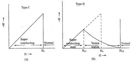 A "MEDIA TO GET" ALL DATAS IN ELECTRICAL SCIENCE...!!: TYPES OF SUPER ...