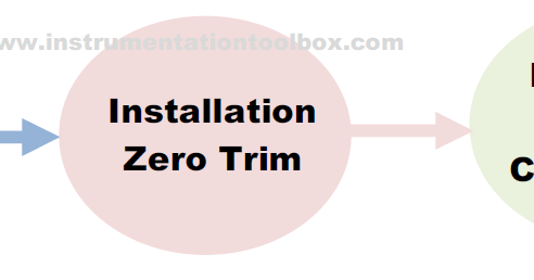 Calibration Practice For Pressure and Flow Transmitters. ~ Learning ...
