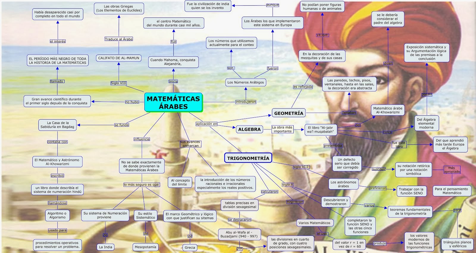 HISTORIA DE LAS MATEMÁTICAS