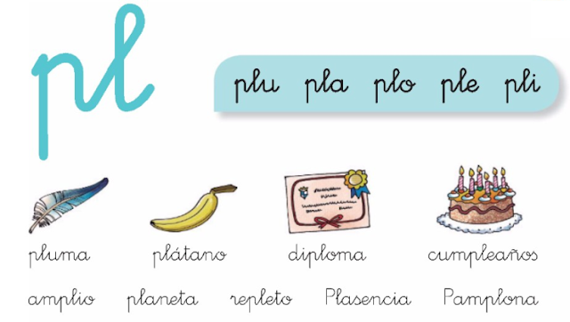 La mochila Paulina: TEMA 6 DE LENGUA. PALABRAS CON PR-PL. TEST PARA ...