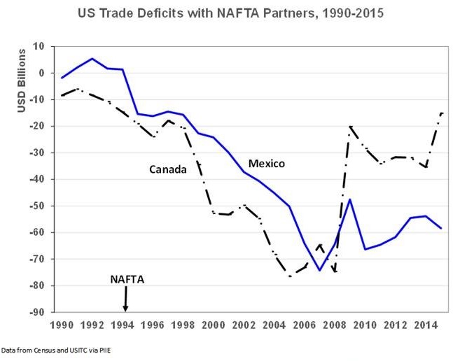 Americans Backing a Competitive Dollar - Now!: Can the US Have Balanced ...