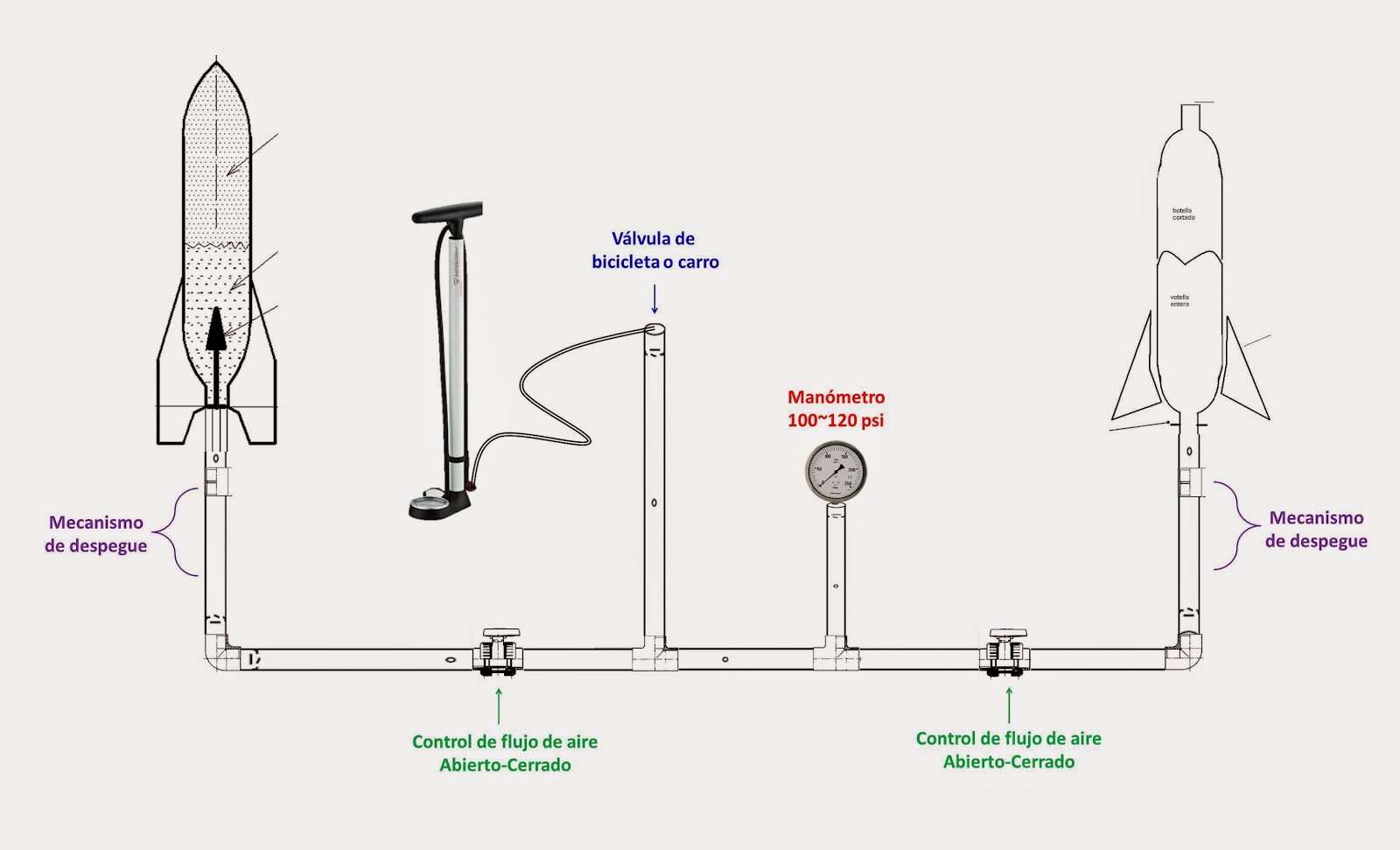 Lanzamiento de cohetes. | IDEAS PARA MI MUNDO