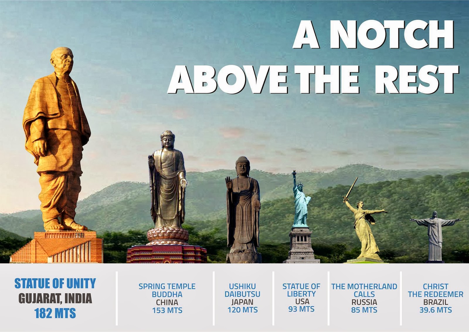 Statue of unity size comparison - Flexpie