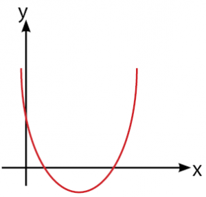 Fungsi dan Grafik - KALKULUS 1