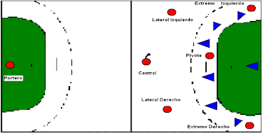 SISTEMAS DEFENSIVOS EN HANDBALL