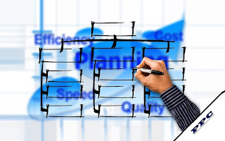 What is PPC? – Online Textile Academy