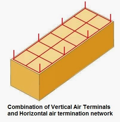 Conventional Lightning Protection System Components – Part One ...