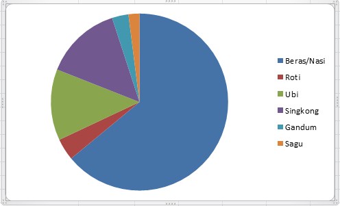 Cara Membuat Diagram Lingkaran di Excel Dalam Hitungan Detik - Bisa ...