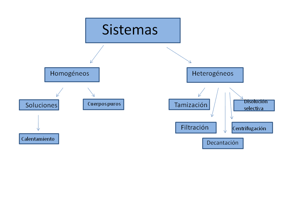 Materiales Multimedia Para Aprender: Planificación - Sistemas ...