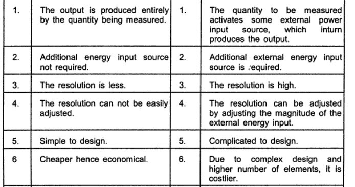 Totalecer: active and passive instruments (difference)