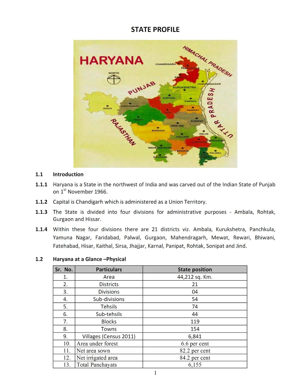 Haryana state profile - Teacher Haryana Education News