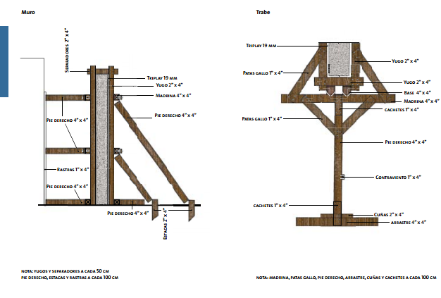 Tecnologías De La Edificacion Del Concreto Armando: Partes de una cimbra