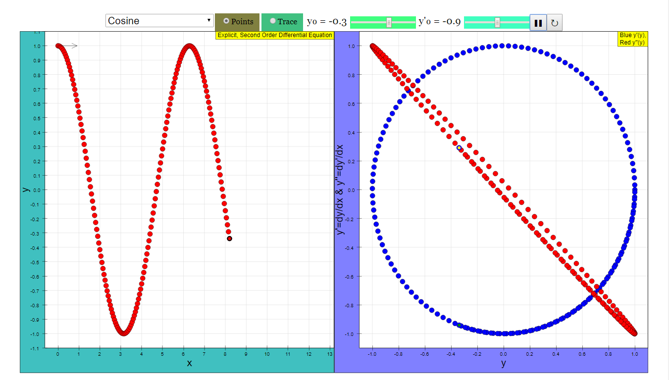 Explicit Second Order Differential Equations JavaScript Simulation Applet HTML5 Open Source explicit-second-order-differential-equations-javascript-simulation-applet-html5-open-source