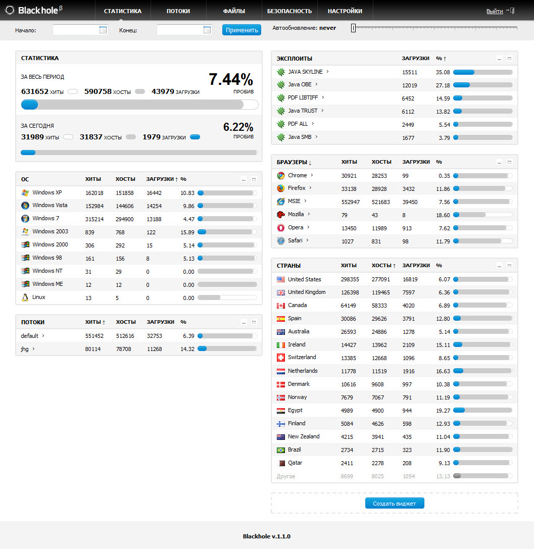 Malware Intelligence Blog: Black Hole Exploits Kit 1.1.0 Inside. A ...