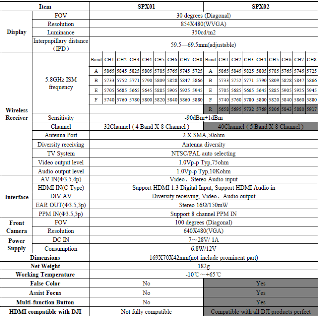 Flysight Drone and FPV equipment - Aya : FPV manufacturer Flysight 5 ...