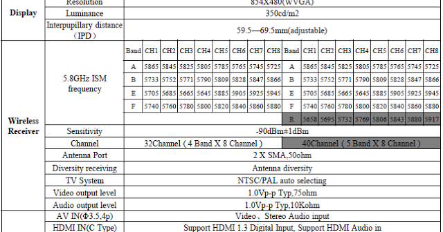 Flysight Drone and FPV equipment - Aya : FPV manufacturer Flysight 5 ...