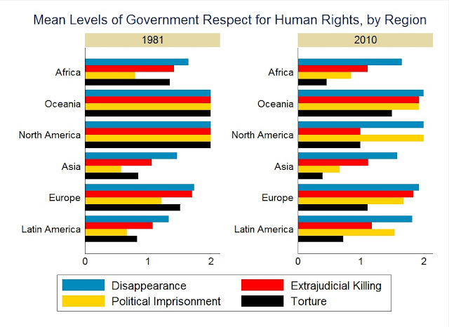 CIRI Human Rights Data Project: HUMAN RIGHTS IN 2010: THE CIRI REPORT